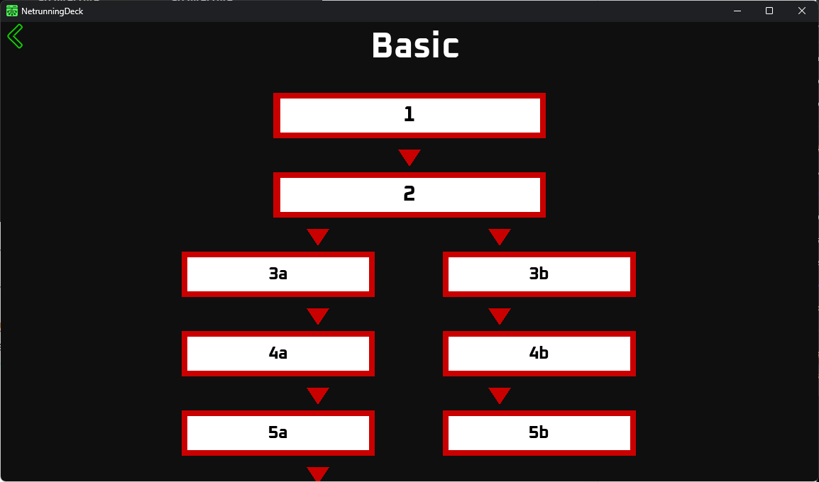 New Tool: The Net Architecture Generator for Cyberpunk Red! – Katie ...